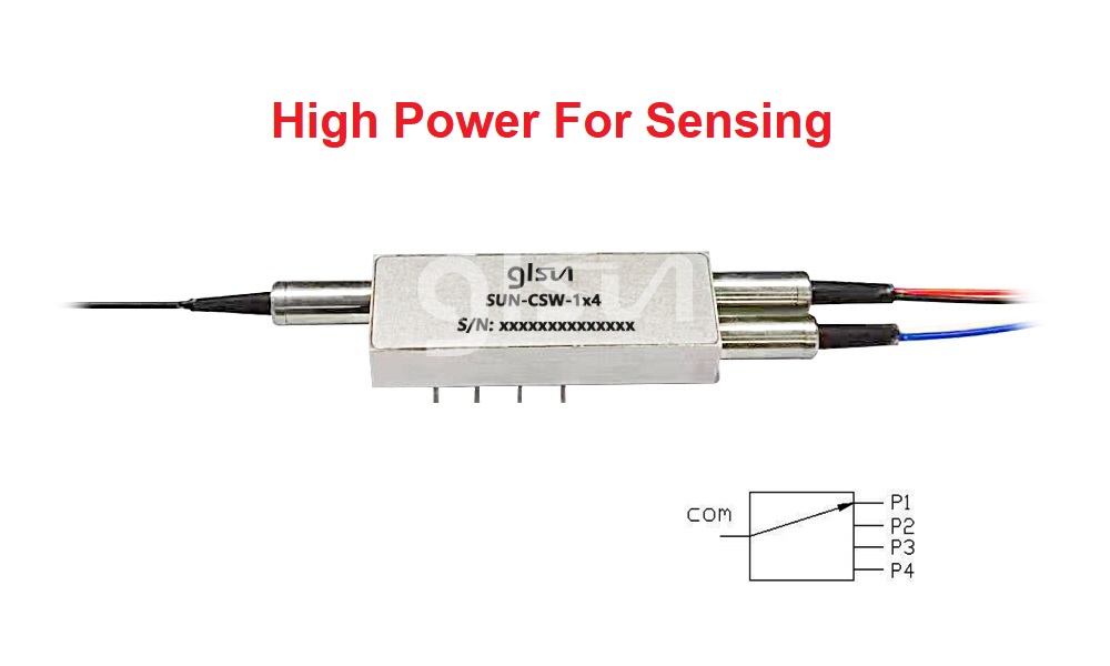 1x8 Magneto Optical Switch, Ultra-fast Optical Switches | GLSUN