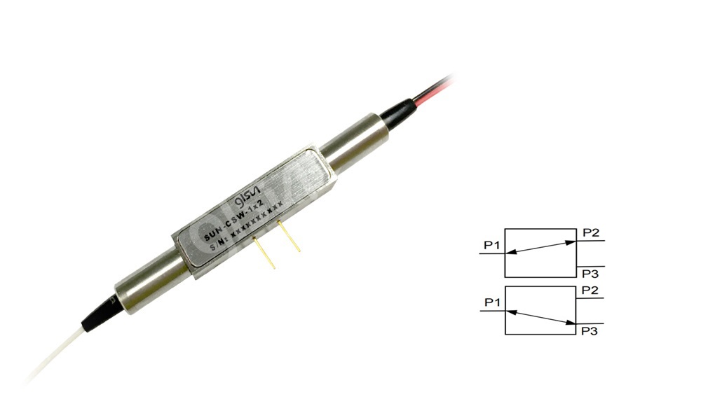 1x2 Nanosecond Optical Switch, 1x2 Nanospeed Optical Switch | GLSUN