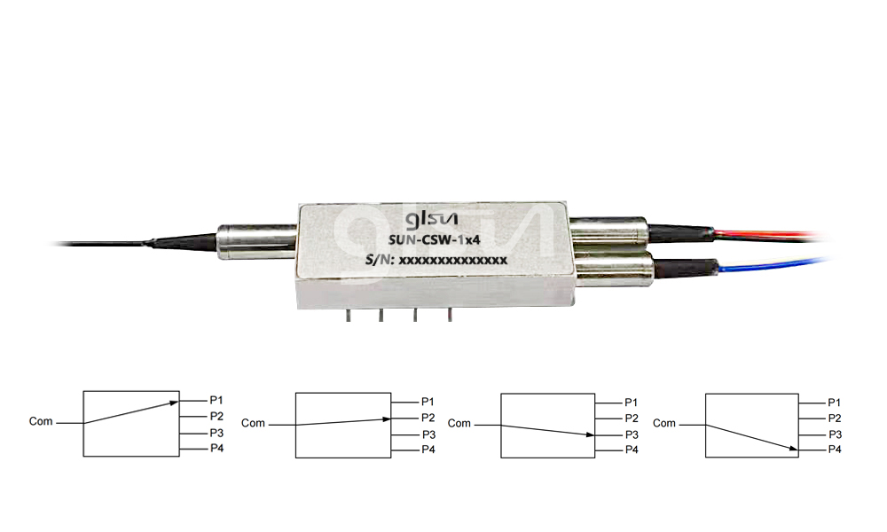 High Power 1x4 Magneto Optical Switch, High Speed Optical Switches | GLSUN