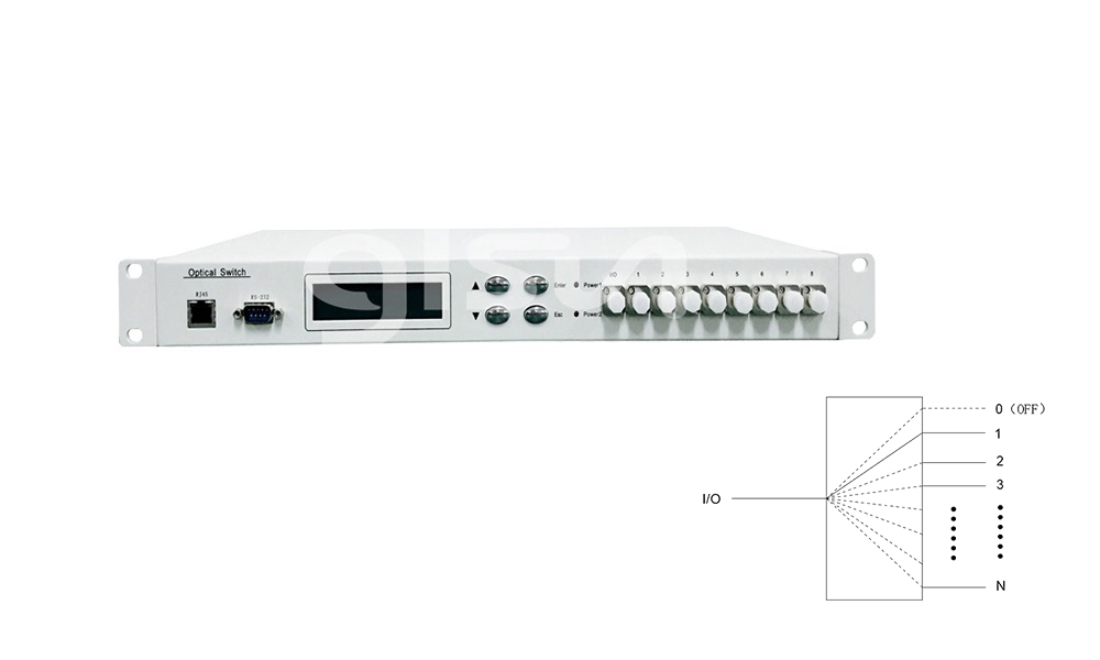 Rack Mounted Fiber Optic Switch, Rackmount 1×N Optical Switch | GLSUN
