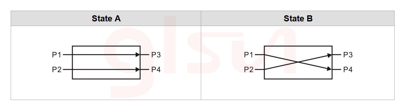 2x2 Magneto Optical Switch,Ultra-fast Optic Switches|GLSUN