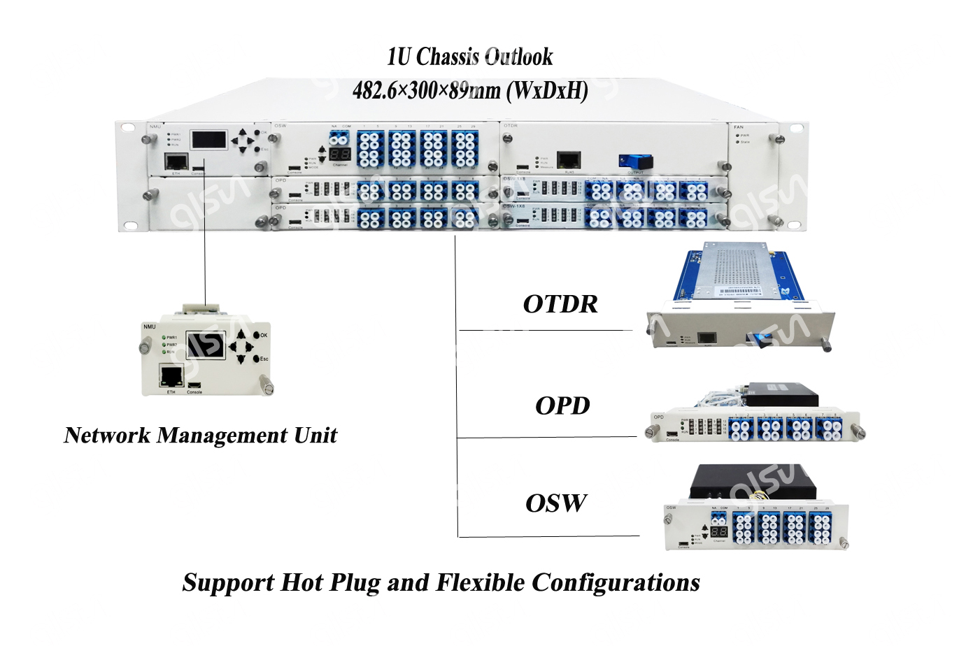 Cable Monitoring System, Fiber Optical Line Monitoring OTS3000|GLSUN